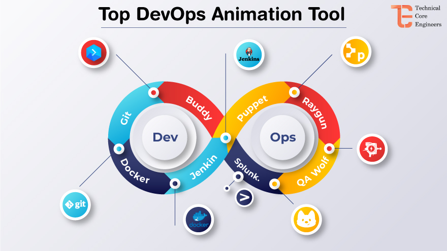 What Is DevOps? and 7 Types Of DevOps Tool