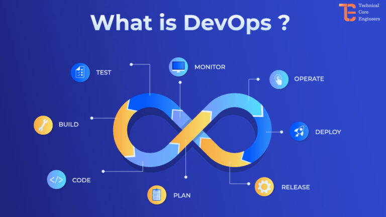 What Is DevOps? and 7 Types Of DevOps Tool