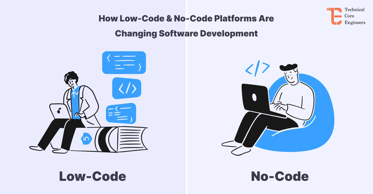 Low-Code & No-Code Platforms Software Development