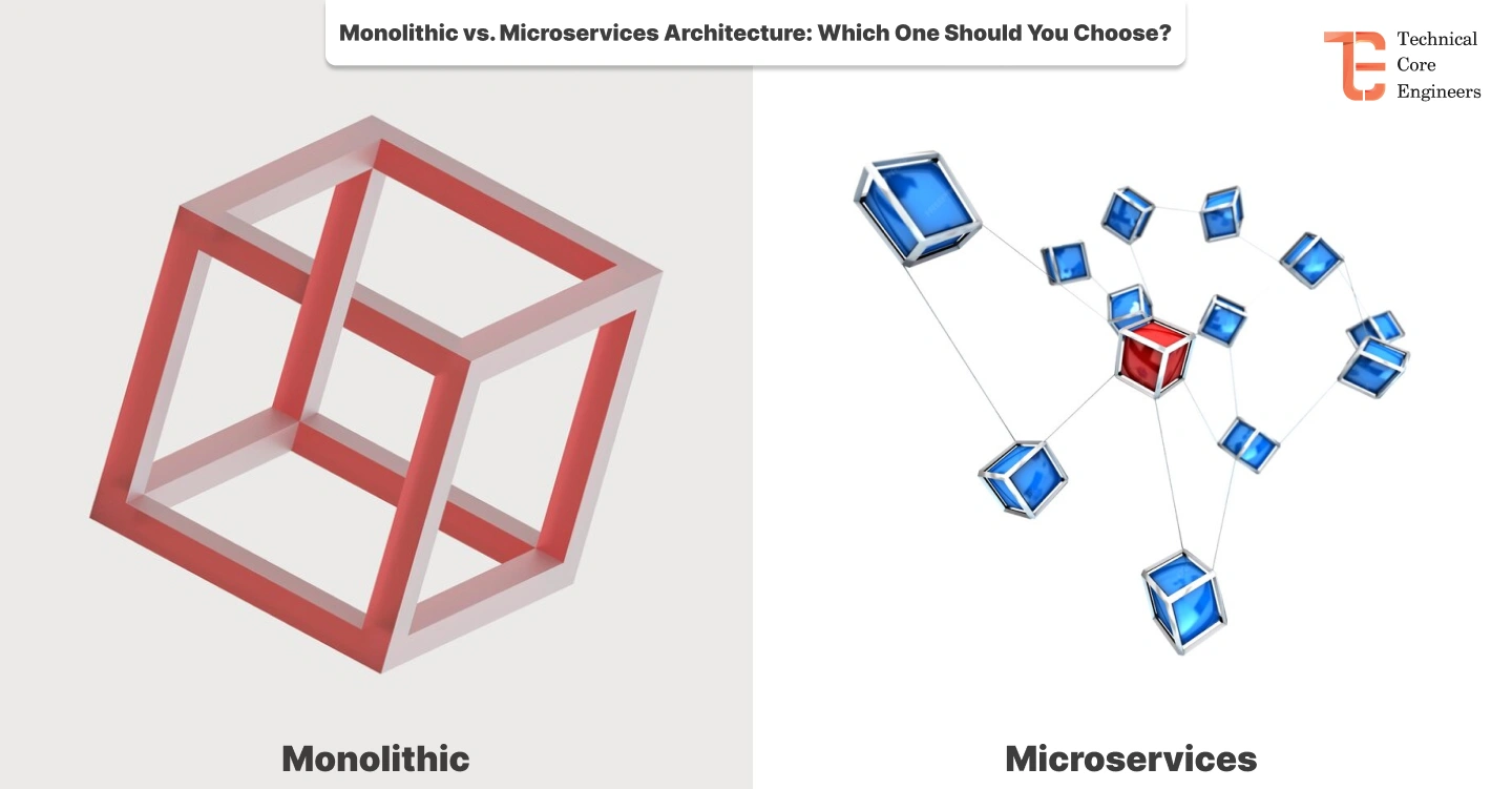 Monolithic vs. Microservices Architecture